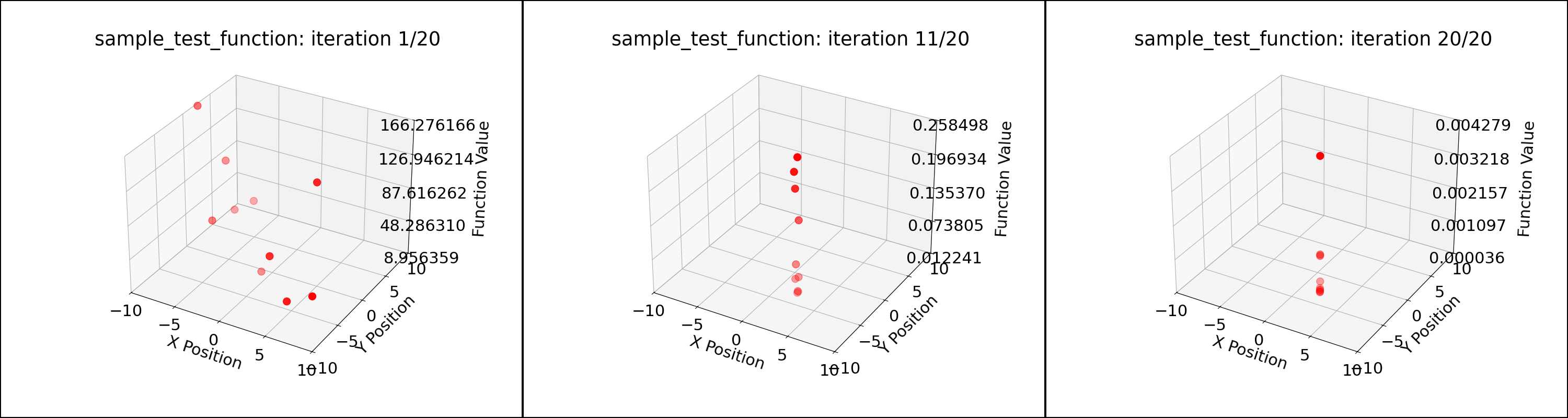 Particle Swarm Optimization (PSO) · Nithish K Gnani
